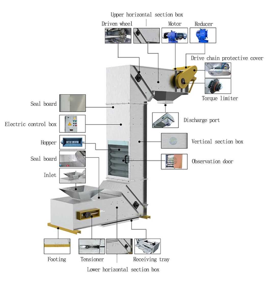 Z type elevator - Vibrating sieve manufacturers